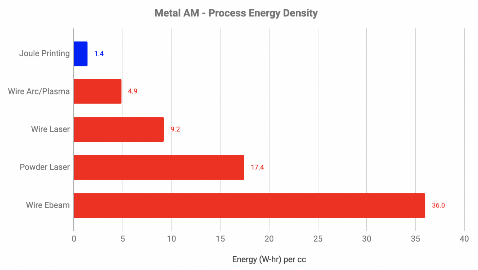 Joule Printing – Eklemeli İmalat